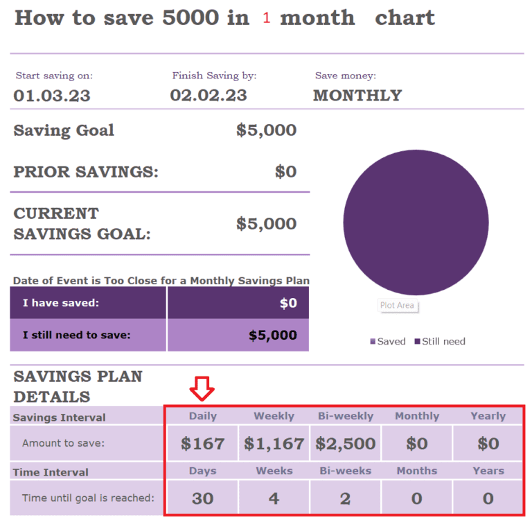 How to Save 5000 in 3 Months Chart & Guide - Denked